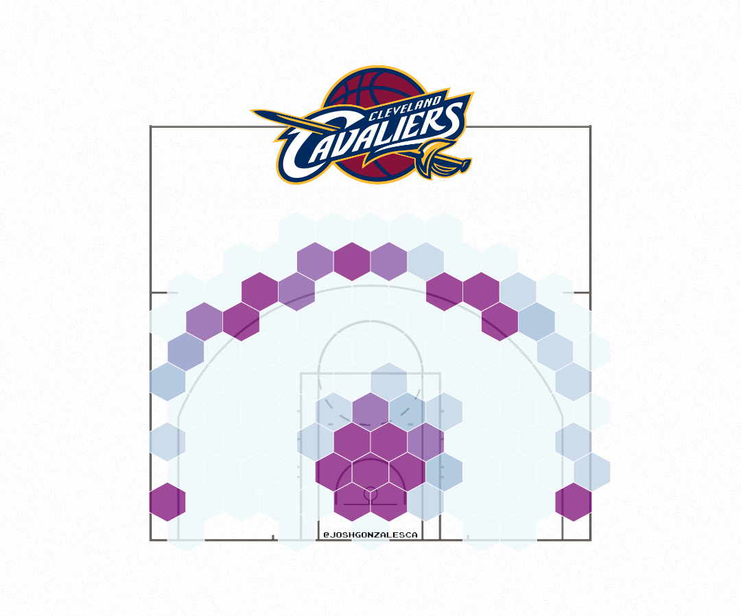 NBA Shot Charts for Every Team Pre-COVID-19 | by Josh Gonzales, M.A ...