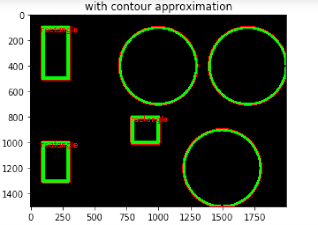 Fundamentals of image contours. What is image contour? | by Evergreen Technologies | Medium
