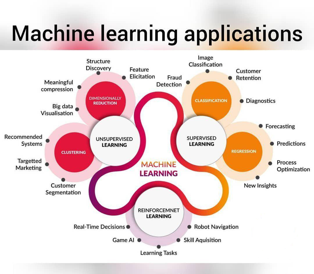 Machine Learning explained in a simple way | by David Castellanos | Medium