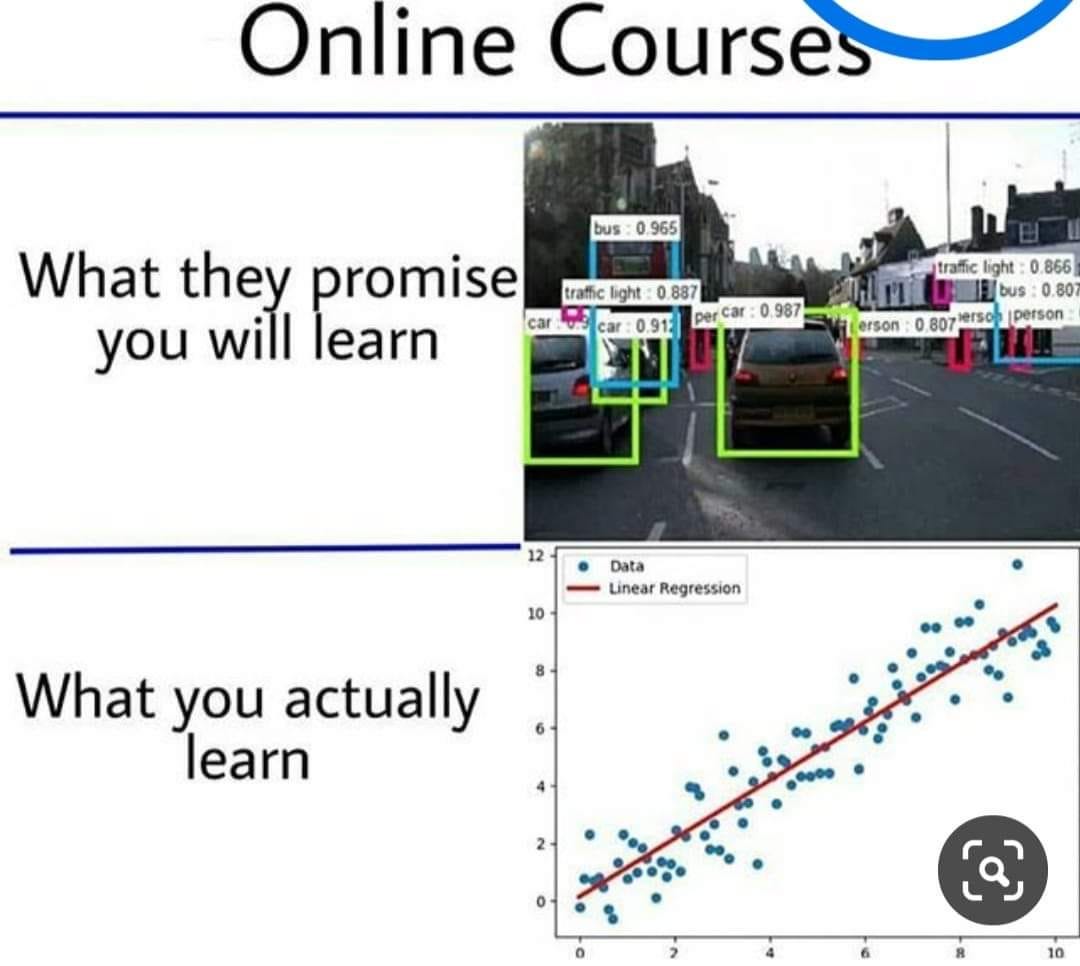 100 Memes for Data Scientists. Collections of Viral memes from Social ...