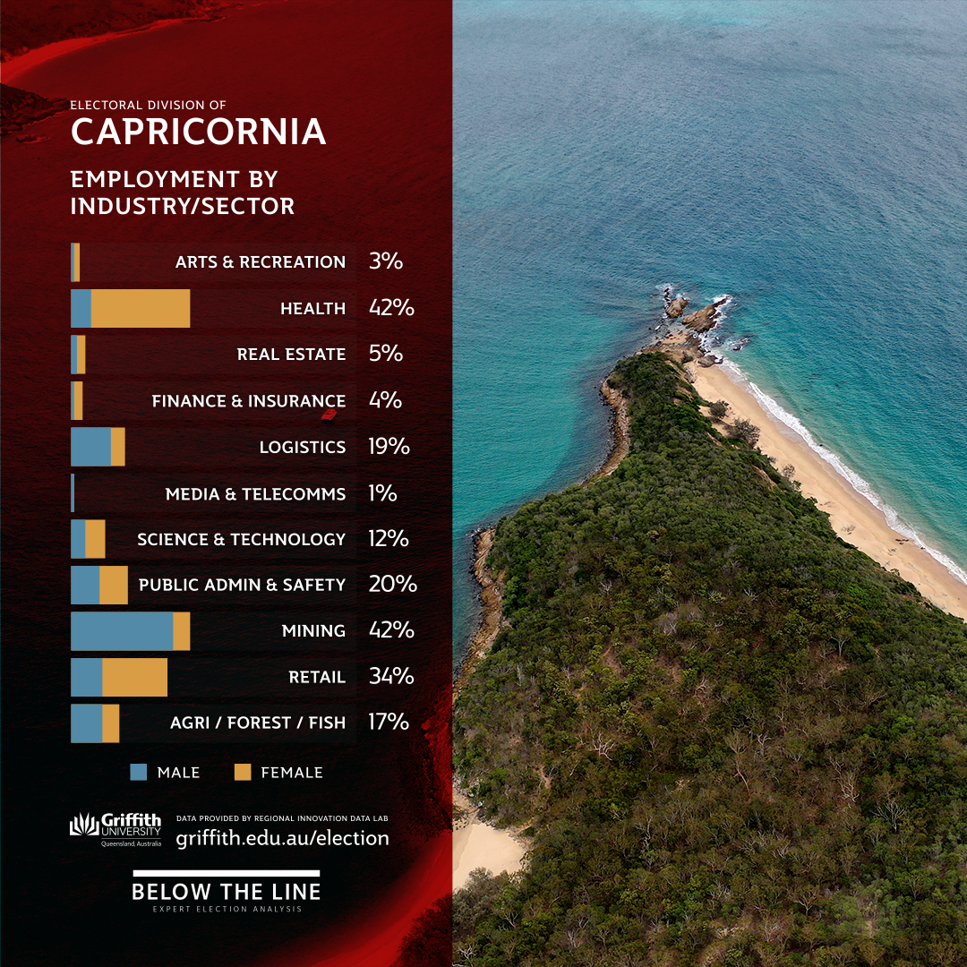 CAPRICORNIA - The Machinery of Government - Medium