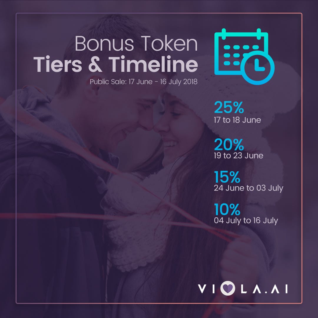 Viola.AI Updates #18: 18 Days to ICO - Viola.AI - Medium