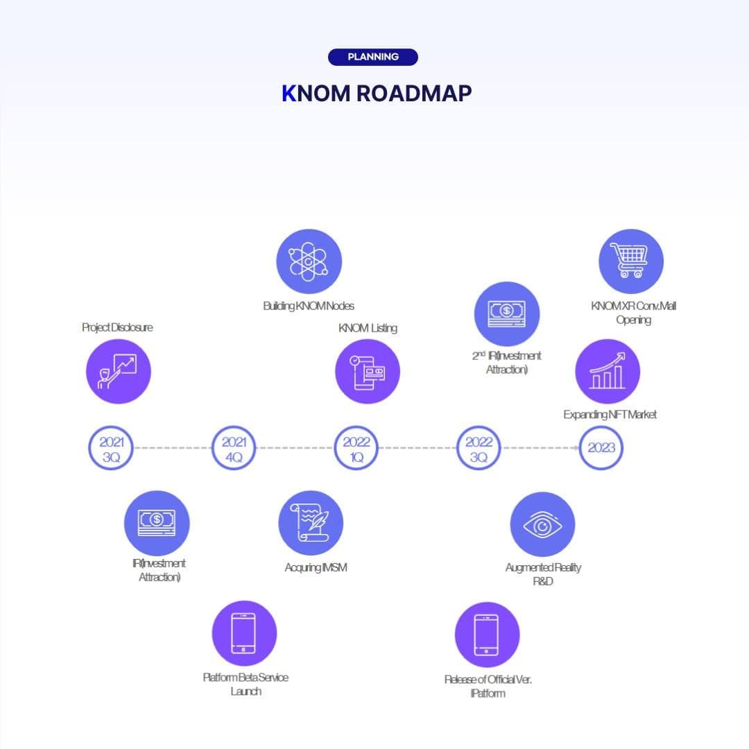 KNOM Protoco. [KNOM Protocol] | by nom k | Medium