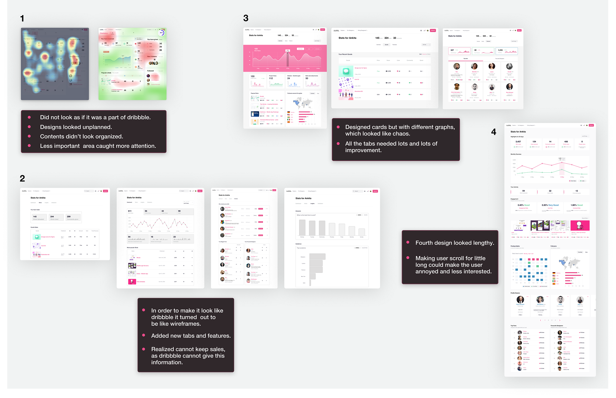 Redesigning Dribbble Stats — UI/UX Case study | by Ankita Kanojia | UX ...