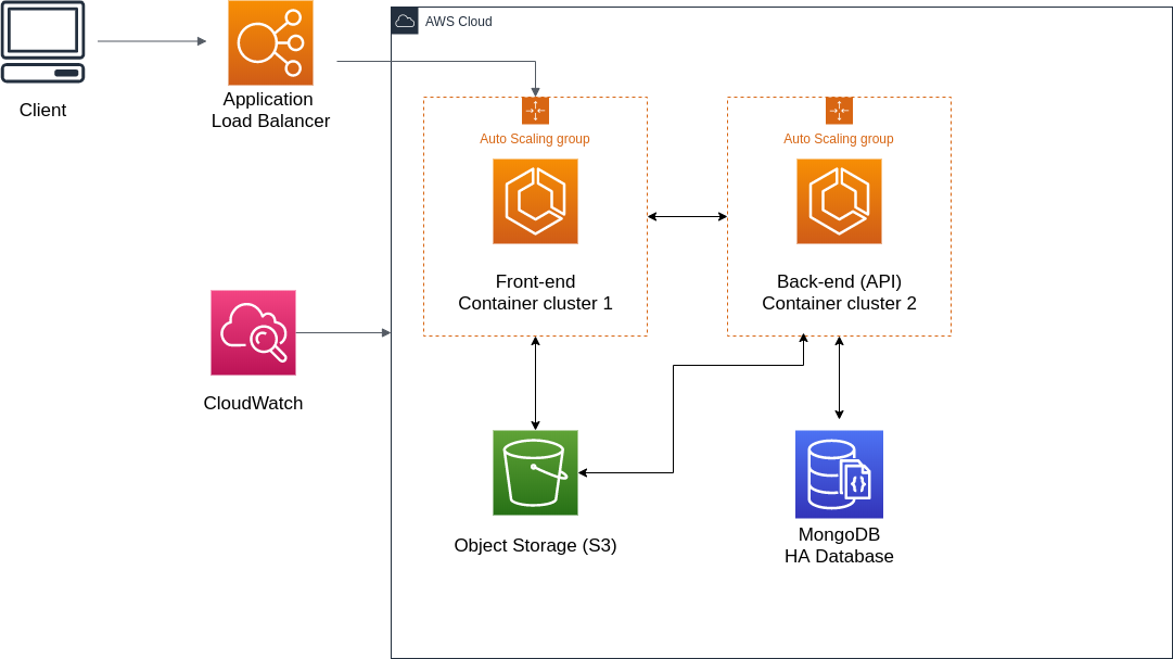 My experience building Spazi. Spazi is the web application to take ...