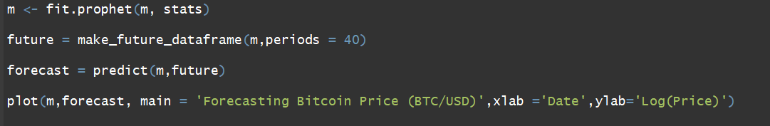 Implementing Prophet Time Series Forecasting Model - Towards Data Science