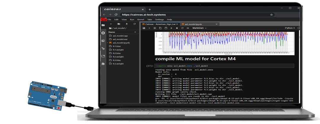Introducing cAInvas for TinyML devices | by Rohit Sharma | AITS Journal | Medium