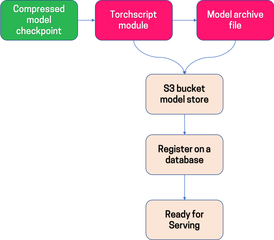 How Wadhwani AI Uses PyTorch To Empower Cotton Farmers | by PyTorch | PyTorch | Medium