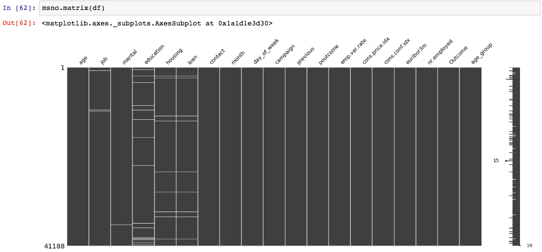 How To Handle Missing Values Dataset Has Missing Values