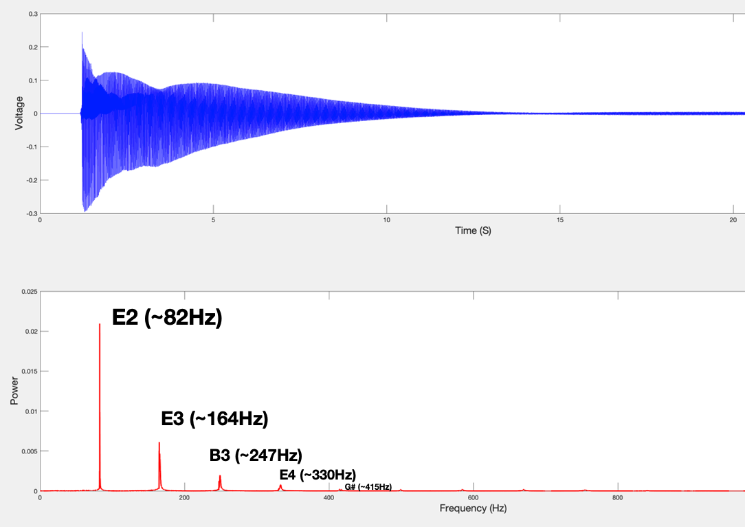 The Fast Fourier Transform (FFT). With a teaspoon of intuition | by ...