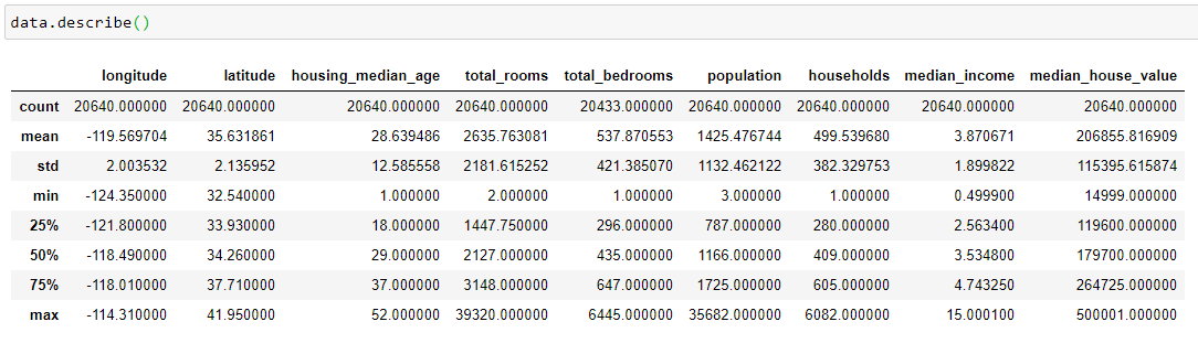 Top 20 Pandas Functions which are commonly used for Exploratory Data ...