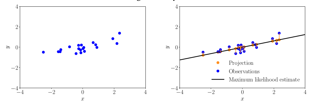 The Ultimate Guide for Linear Regression Theory | by Luckeciano Melo ...