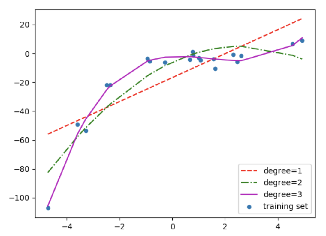 Workflow Prediksi Sonic DTC dan DTS dari data log Triple Combo | by ...