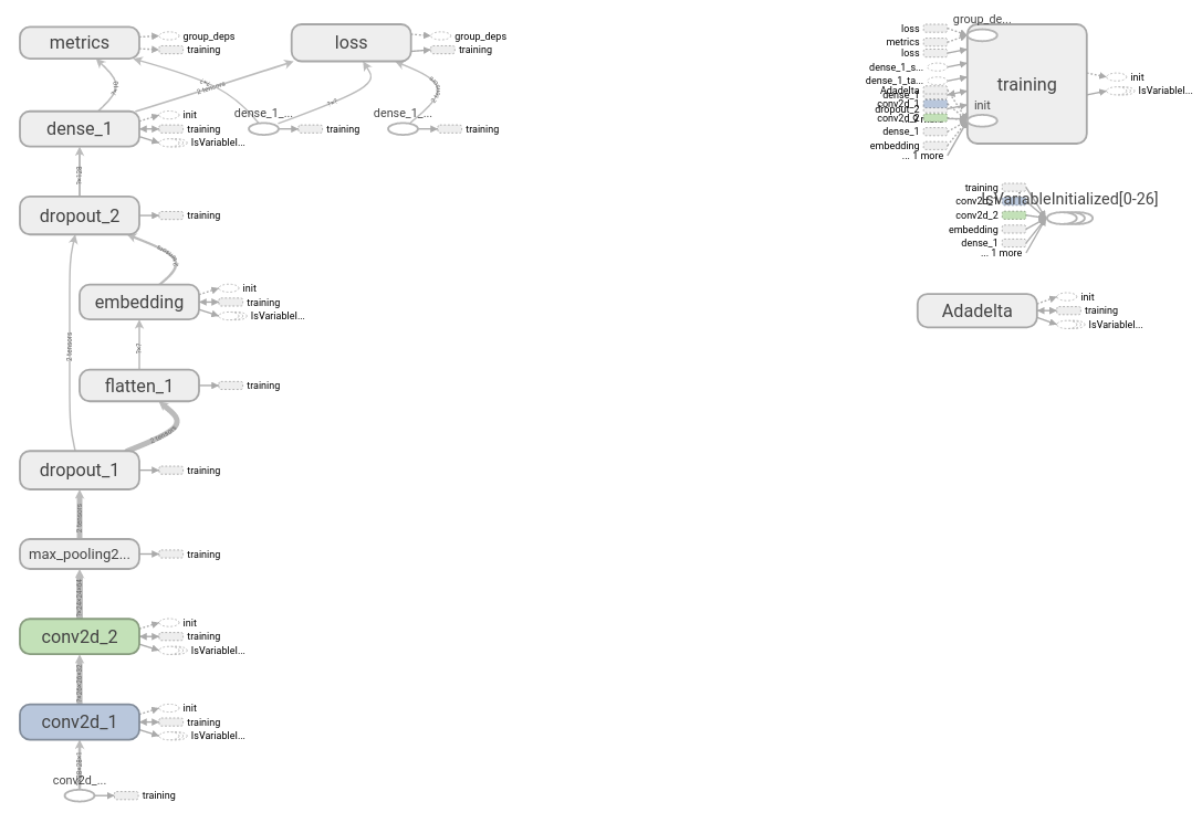 TensorBoard - A Guide for TensorFlow 1.x & 2.x | Analytics Vidhya