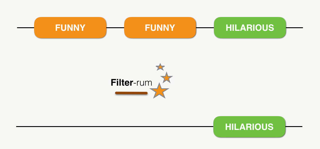 `Rxify` — a simple spell for complex RxJava operators (Part -4)
