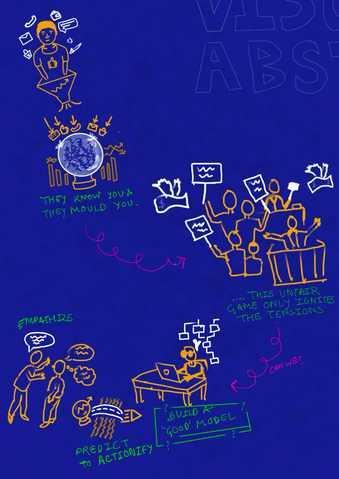 Rainbow or Not. Process Documentation, Visual Abstract… | by Abir ...