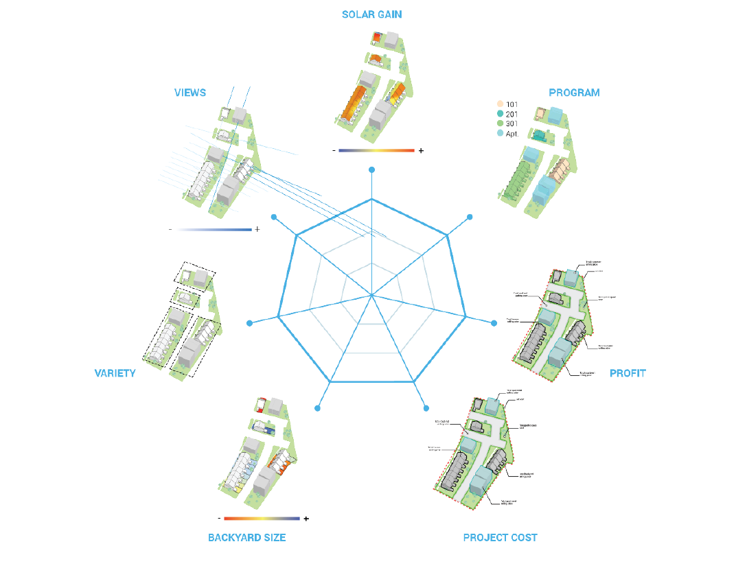 Generative Urban Design. A Collaboration Between Autodesk… | by ...