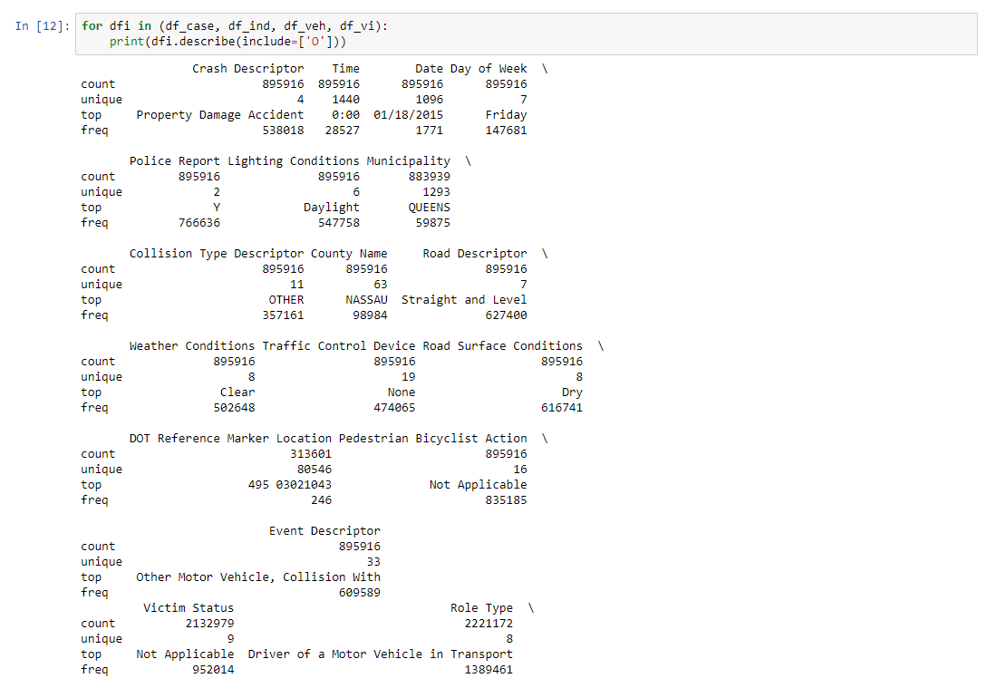 Using Python, Pandas, Matplotlib, and Seaborn to Explore and Visualize ...