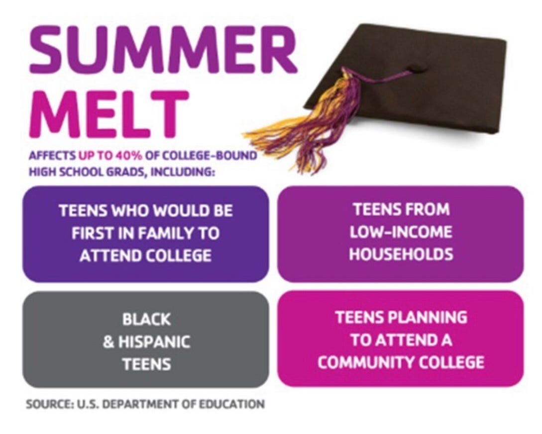 Summer Melt and Mentorship. Originally published on four4soaring… | by ...