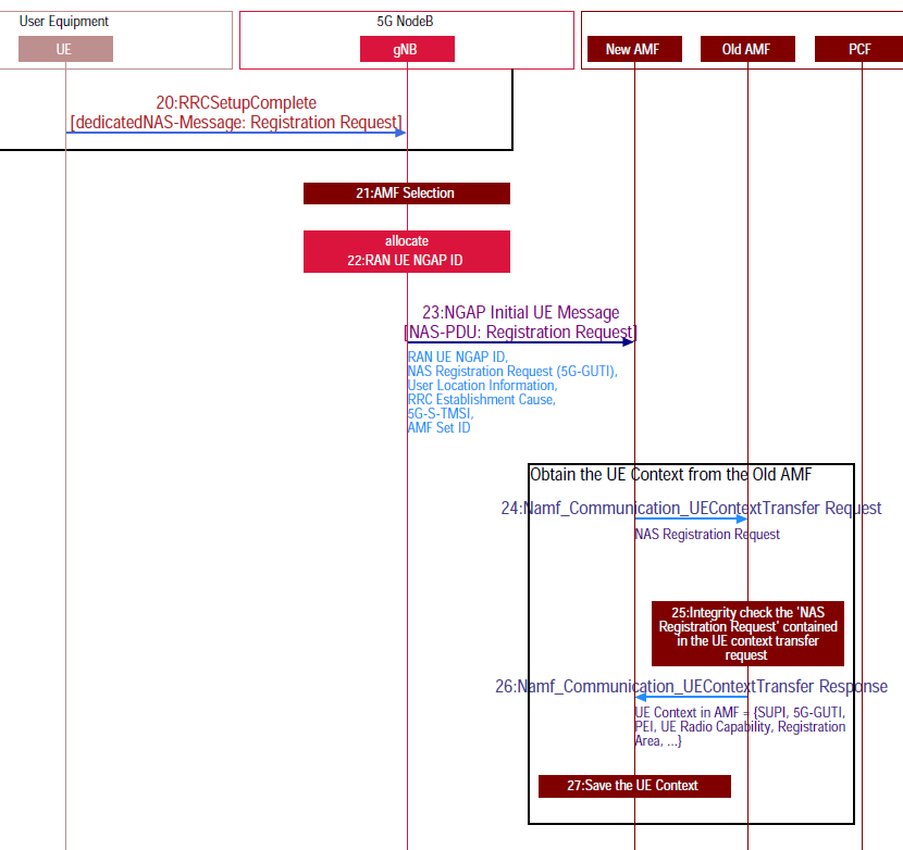 5g standalone architecture