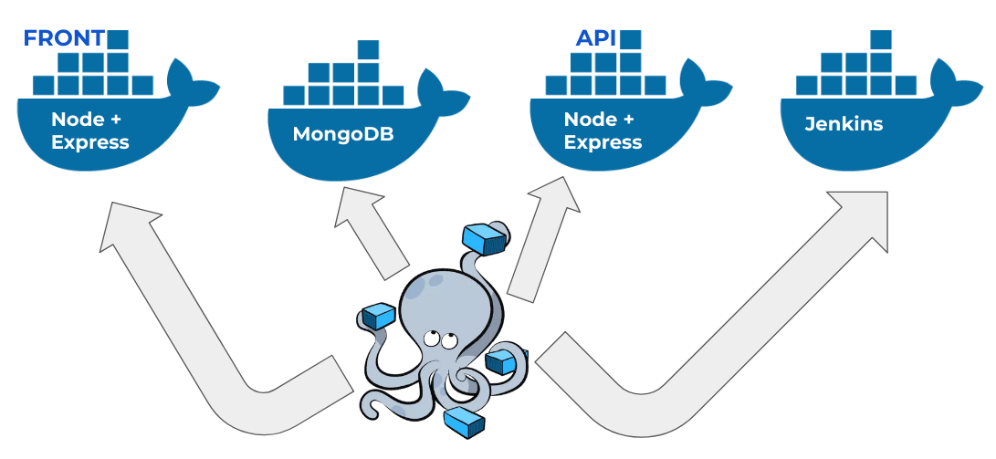 Introducción Práctica A Docker Y Docker Compose By Manufosela Medium