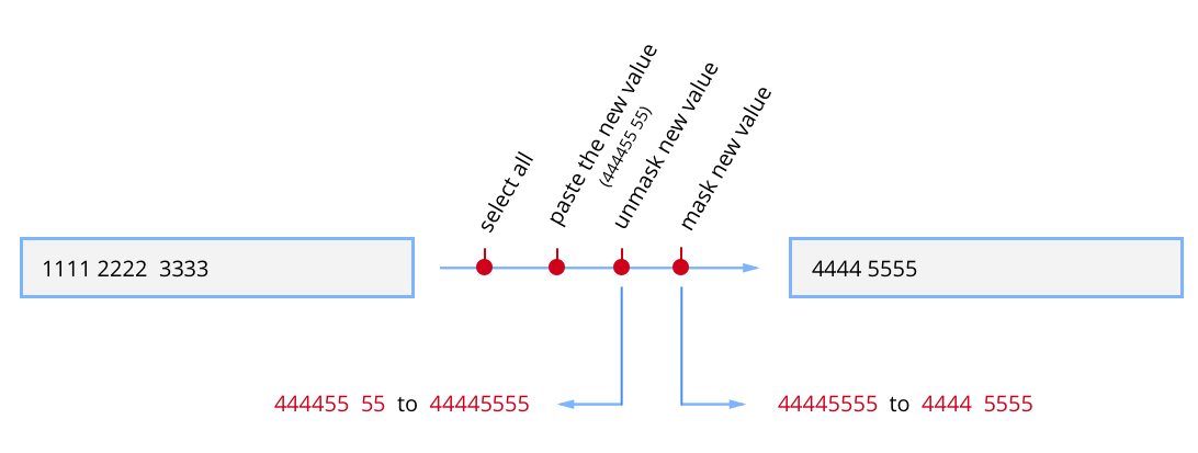 JavaScript Events Unmasked: How to Create an Input Mask for Mobile