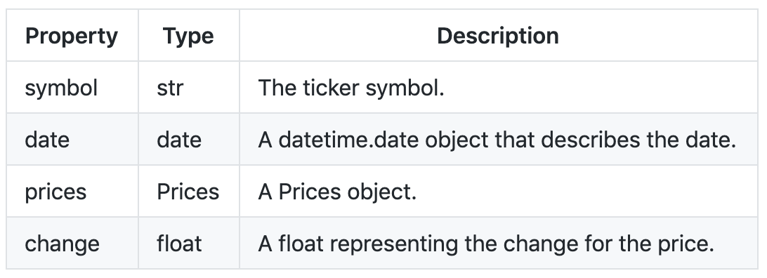 Dataclass Vs Namedtuple Vs Object A Battle Of Performance In Python
