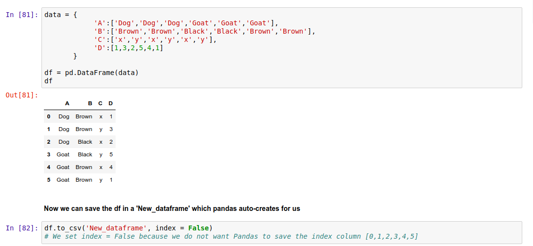 Pandas Part-1: Installation and Introduction | by Ryuk | MIETCRIE | Medium