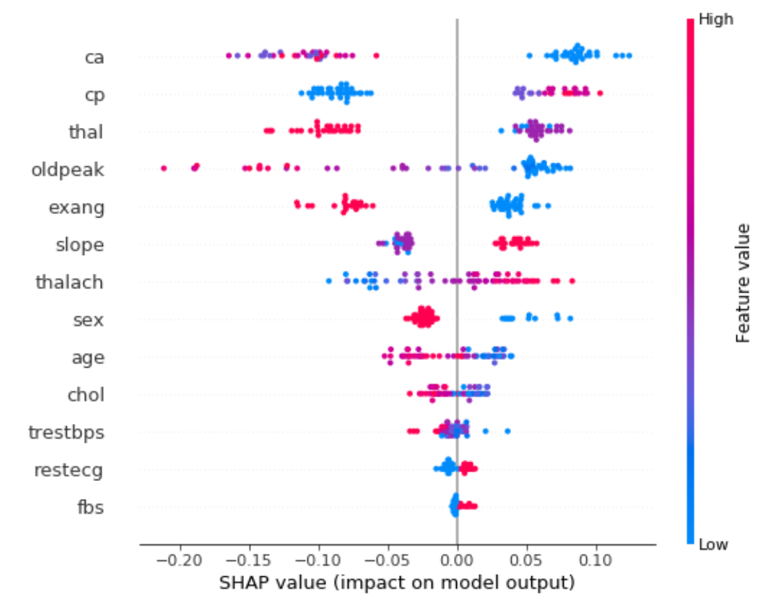 Model-Agnostic Methods for Interpreting any Machine Learning Model | by ...