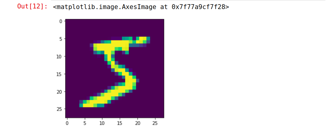 Handwritten Digit Recognition By Using Cnn By Jack Daniel Medium