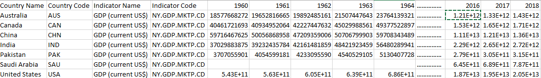 Introduction to Vector Autoregression | by Manish Kumar | Analytics Vidhya | Medium
