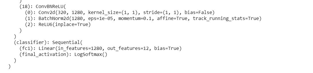 Learn Image classification using pytorch in just 5minutes! | by sai ...