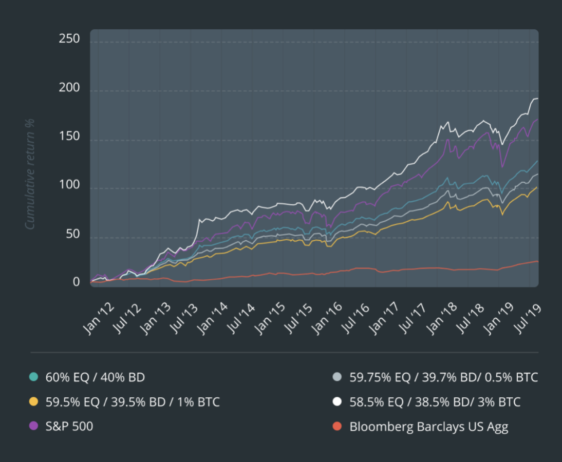 Hedging Systematic Risk. Why Family Offices Should Invest in… | by ...