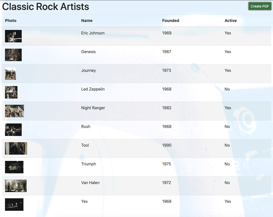 angular 6 post data to web api