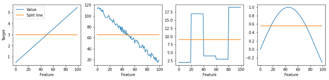 Better Features for a Tree-Based Model | by Agnis Liukis | Towards Data ...