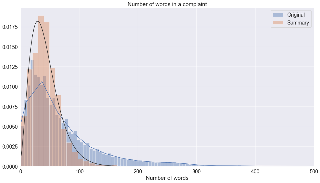 Automatic Text Summarisation Shortening Text With Irrelevant Details By Sue Liu Towards