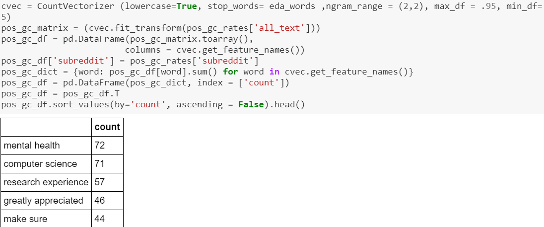How to begin performing EDA on NLP - Analytics Vidhya - Medium