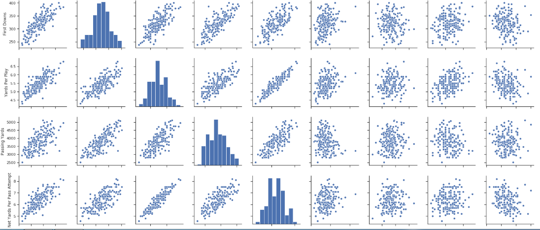 Which NFL Statistics are the Most Important Offensively, According to ...