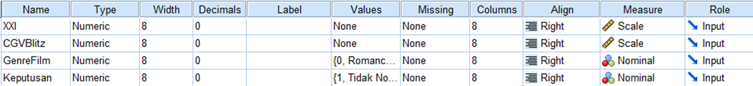 Analisis Regresi Logistik Multinomial dengan SPSS. - True Damage - Medium