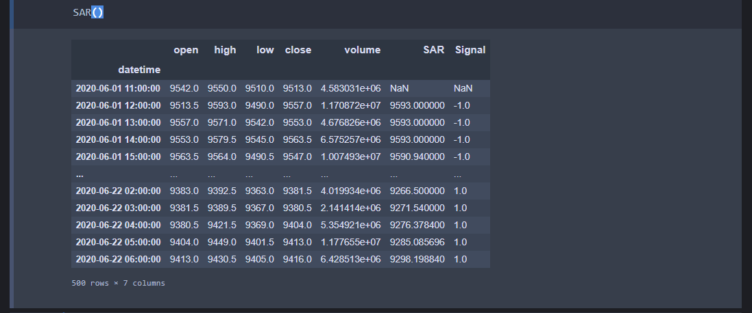 Parabolic SAR Python Trading. ccxt เป็น library… | by Wongsakorn Sanwises | Medium