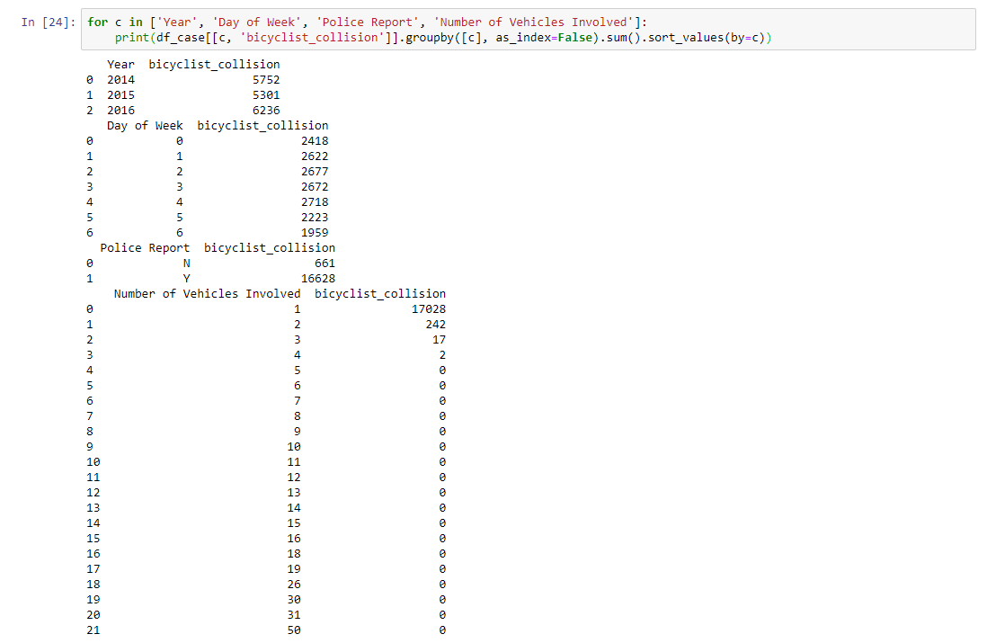 Using Python, Pandas, Matplotlib, and Seaborn to Explore and Visualize ...
