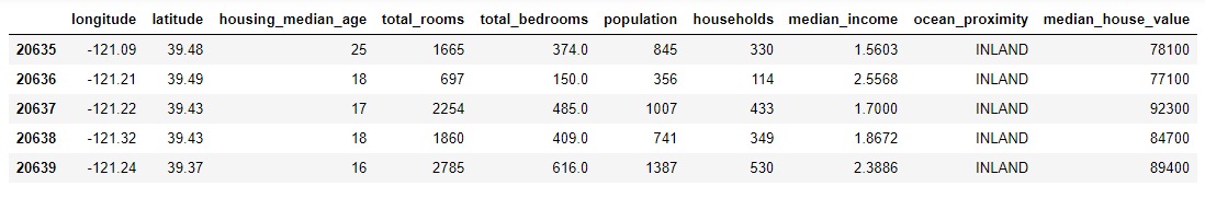 Top 20 Pandas Functions which are commonly used for Exploratory Data ...