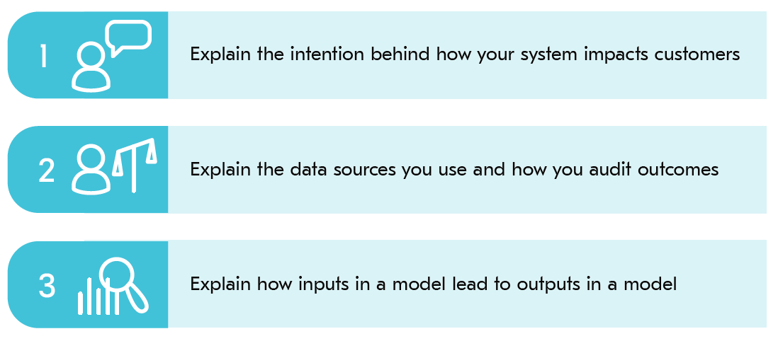 Breaking Down Algorithmic Explainability | by integrate.ai | the ...