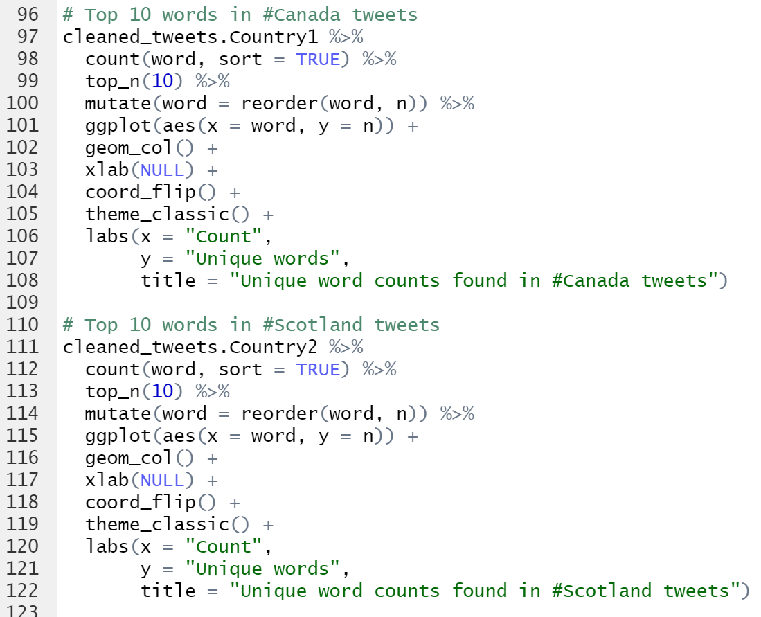 Twitter Sentiment Analysis and Visualization using R | by Vajiha Sipra ...