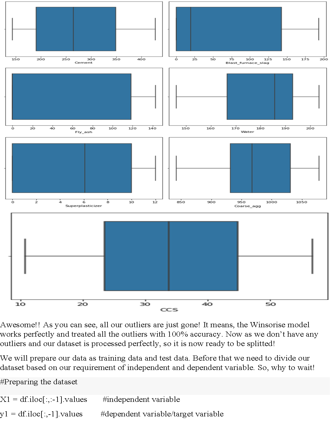 Today, in This Article, We Are Going to Explore a Regression Problem in ...