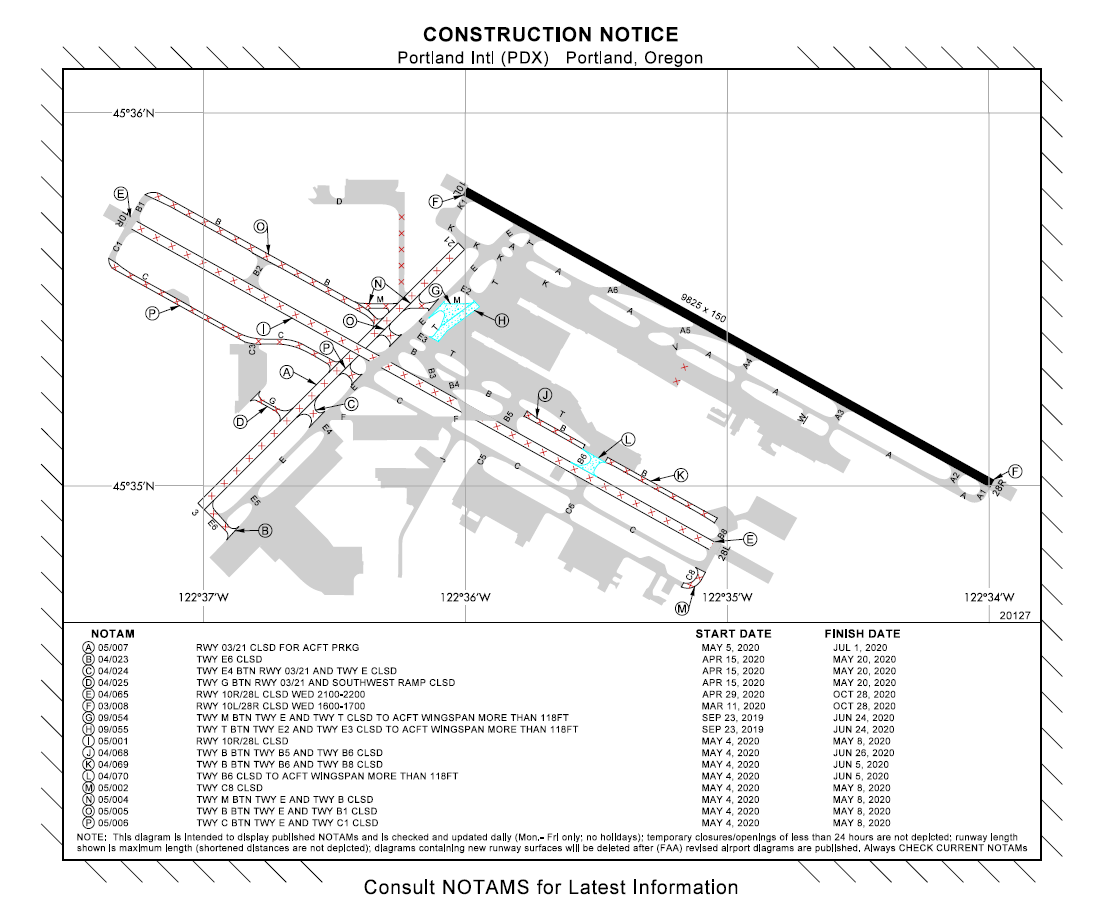 Airplane Safety From Parking Lot to Runway: How the FAA Is Adapting to ...