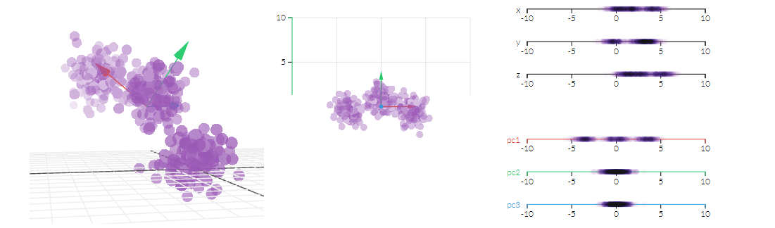 PCA vs LDA vs T-SNE — Let’s Understand the difference between them ...