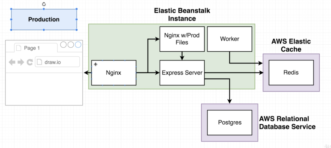 Docker — Multiple Container — Create Redis and Postgres | by Tinghuan Wang | summer's life | Medium