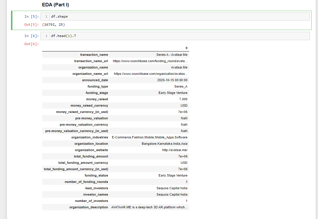 EDA on US VC Cap Raises YTD (I). EDA on Venture Capital Data from… | by ...