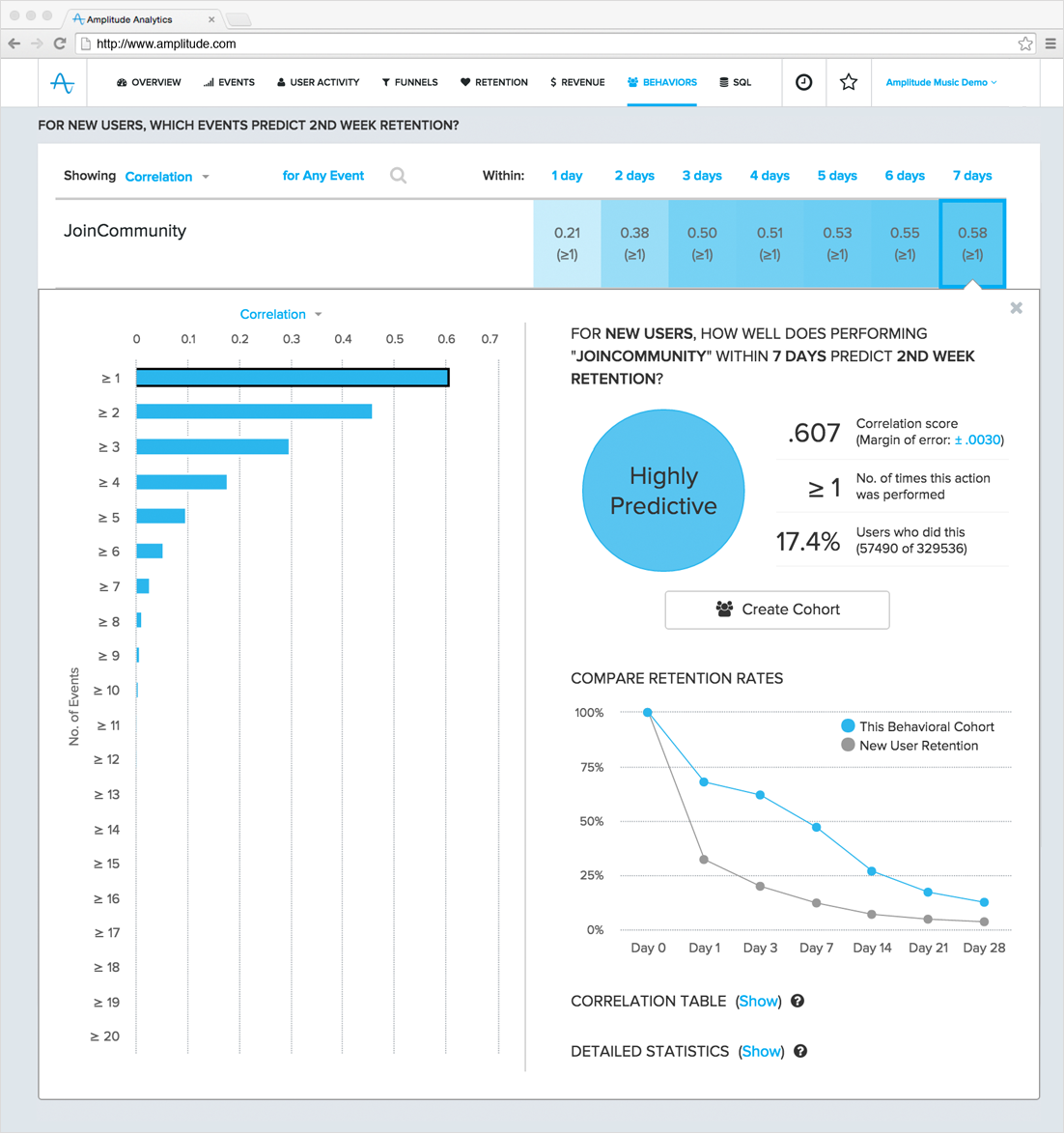 Top 10 Android App Analytics Platforms | by Appsee | AndroidPub | Medium